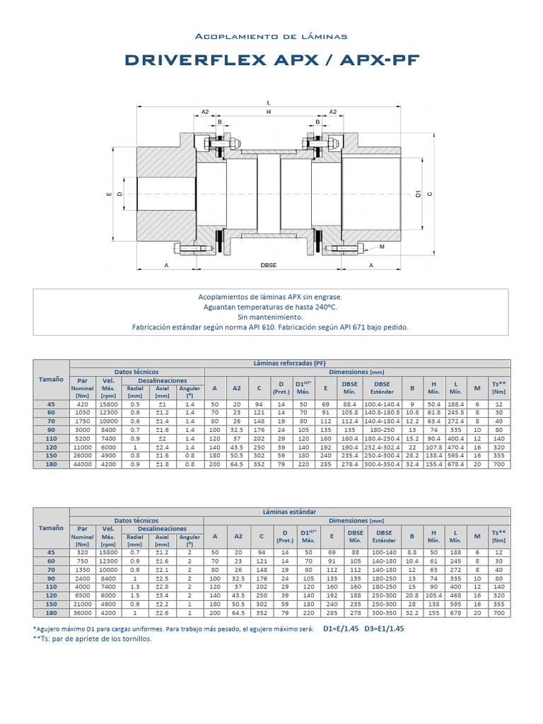 Acopl. Láminas Driverflex APX Ficha técnica | PDF