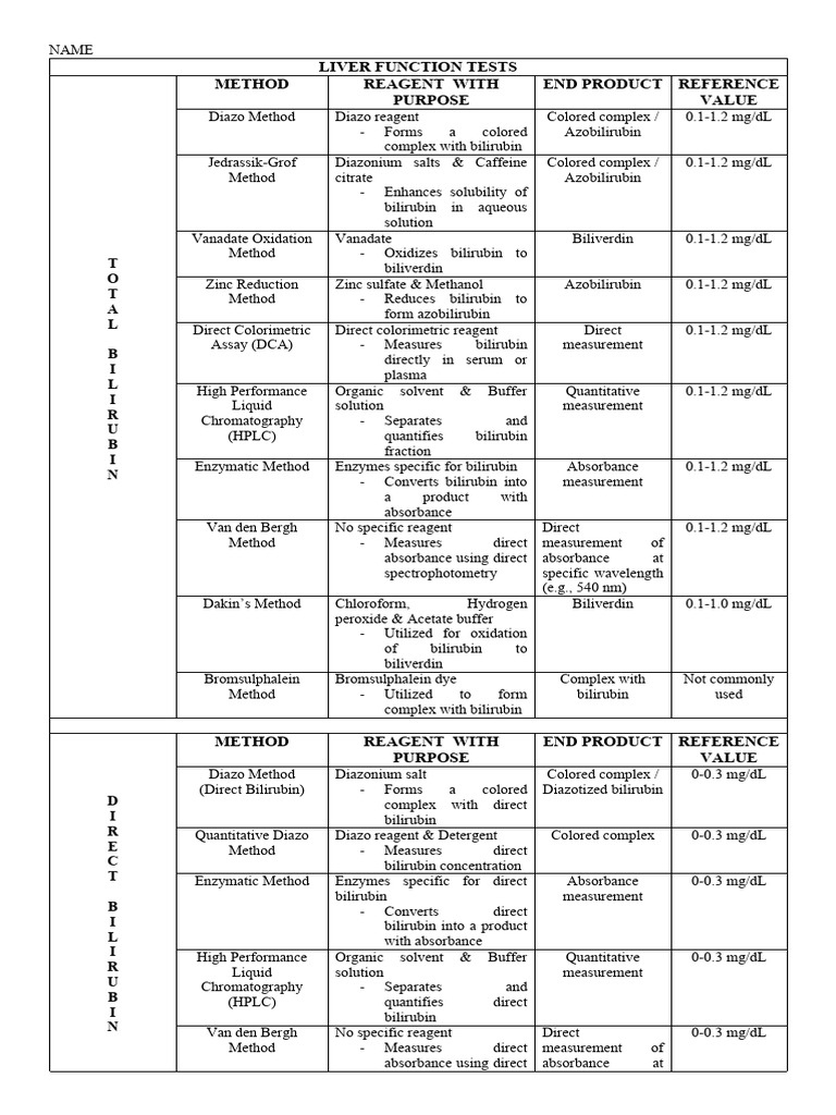 Liver Function Tests Method Reagent With Purpose End Product Reference ...