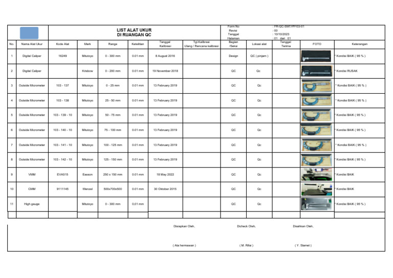 2023.12.15 - List Alat Ukur Di Ruang QC | PDF