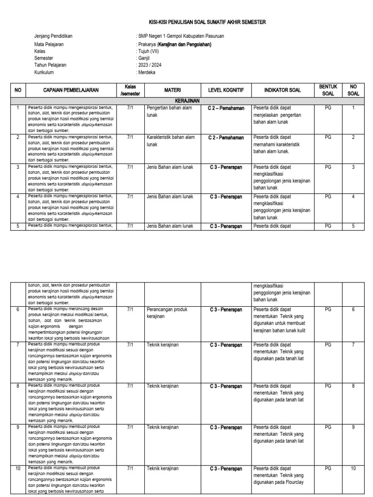 KISI - KISI ASAS PRAKARYA 7 TH 2023 | PDF