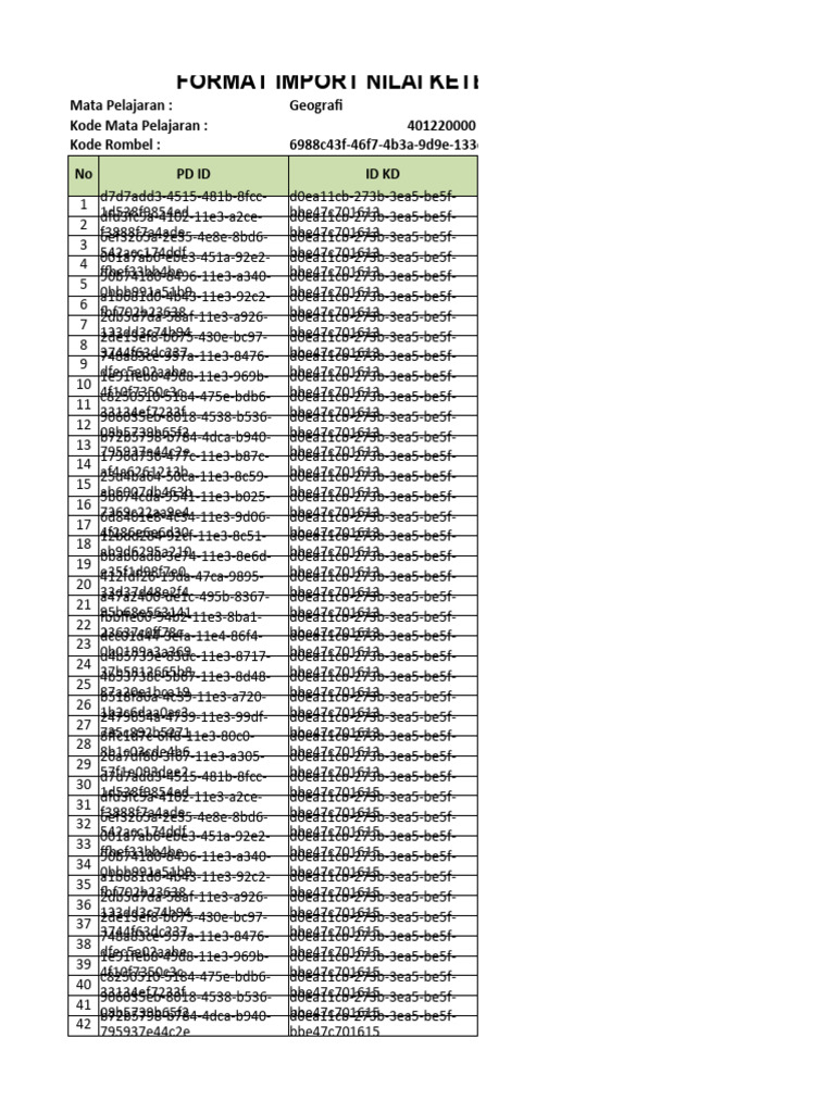 Format Penilaian Keterampilan Geografi | PDF