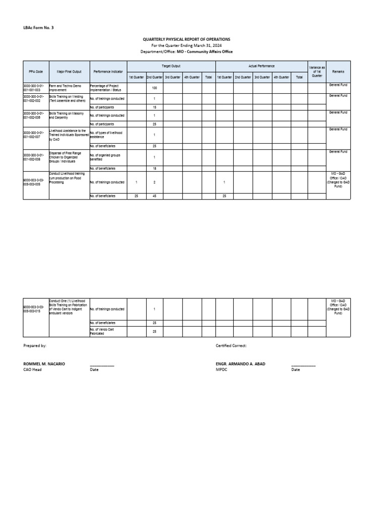LBAc Form No.3 CAO Head | PDF