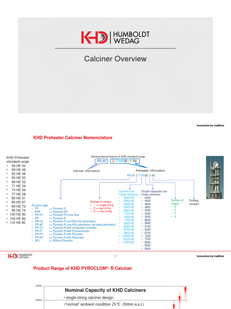 4 Presentation Calciner | PDF | Gasification | Combustion