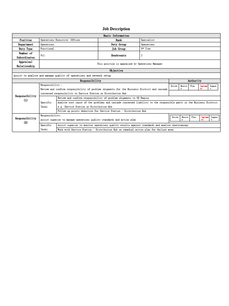 Operations Executive Job Description | PDF | Business