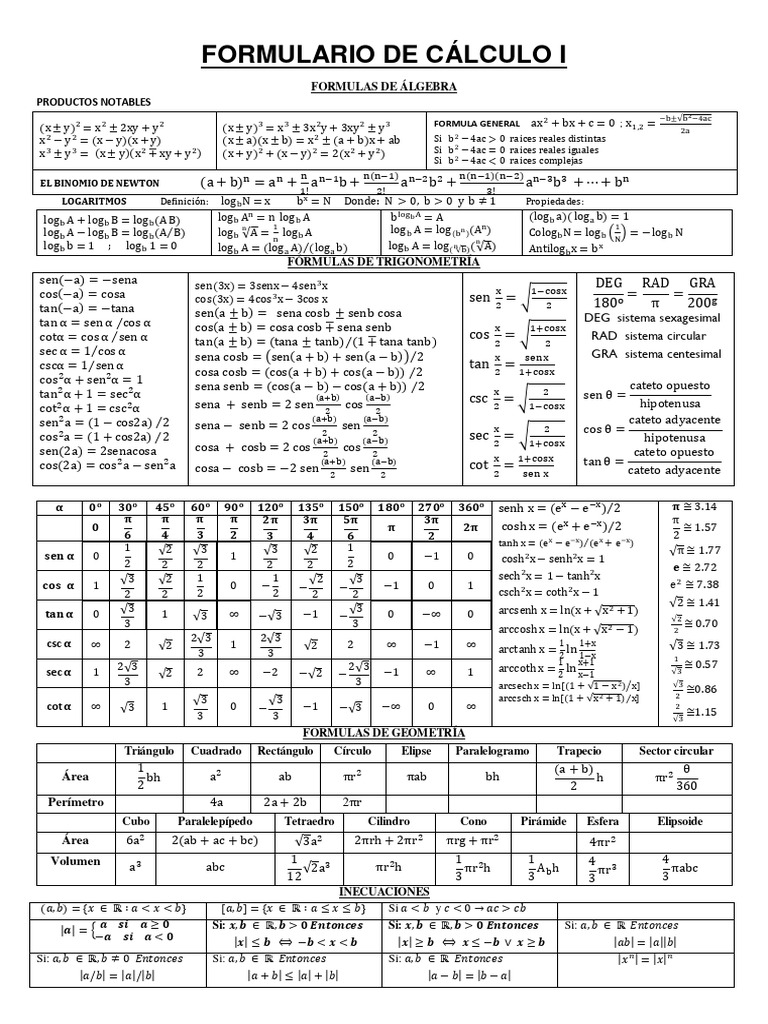 Formulario Calculo 1 | PDF | Análisis matemático | Geometría euclidiana