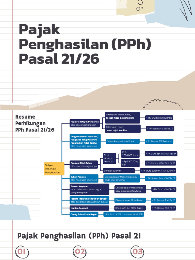 Bab 2 Pajak Penghasilan Pasal 21 | PDF