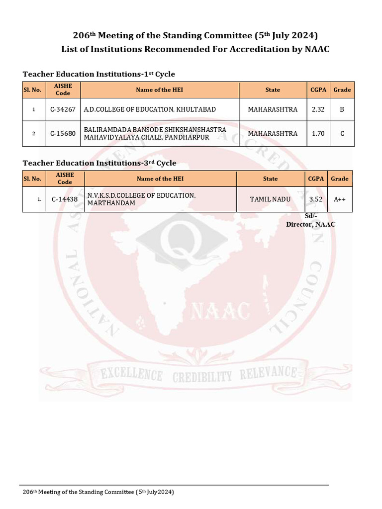 SC 206 Teacher Education Instituitons | PDF