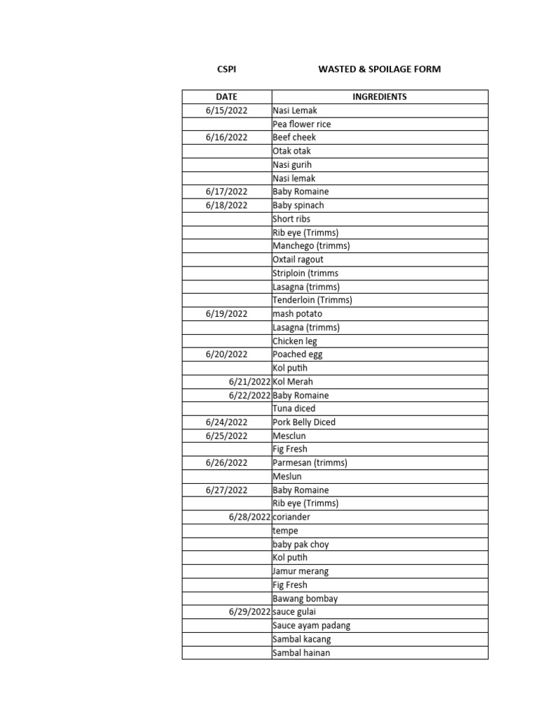 Spoilage and Waste Report Form | PDF