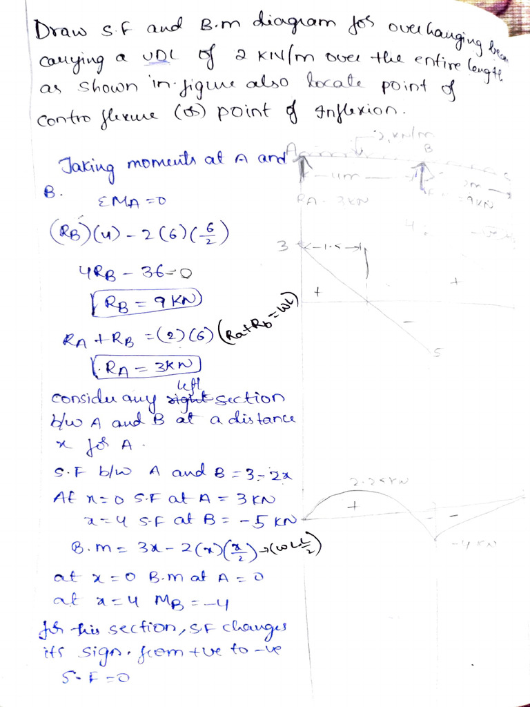 Mos Unit - 2 Part 2 | PDF