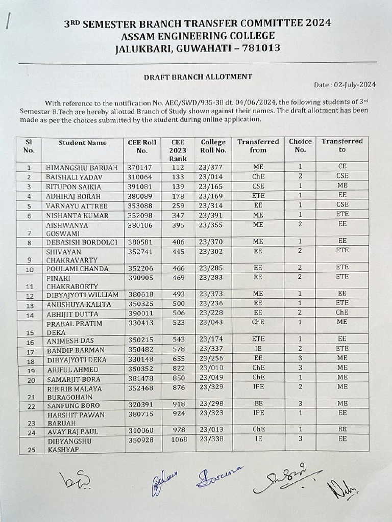 Branch Transfer List 2024 | PDF