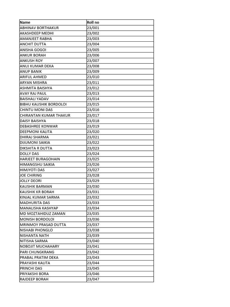 Student Roll Numbers List 2023 | PDF | Electronic Engineering ...