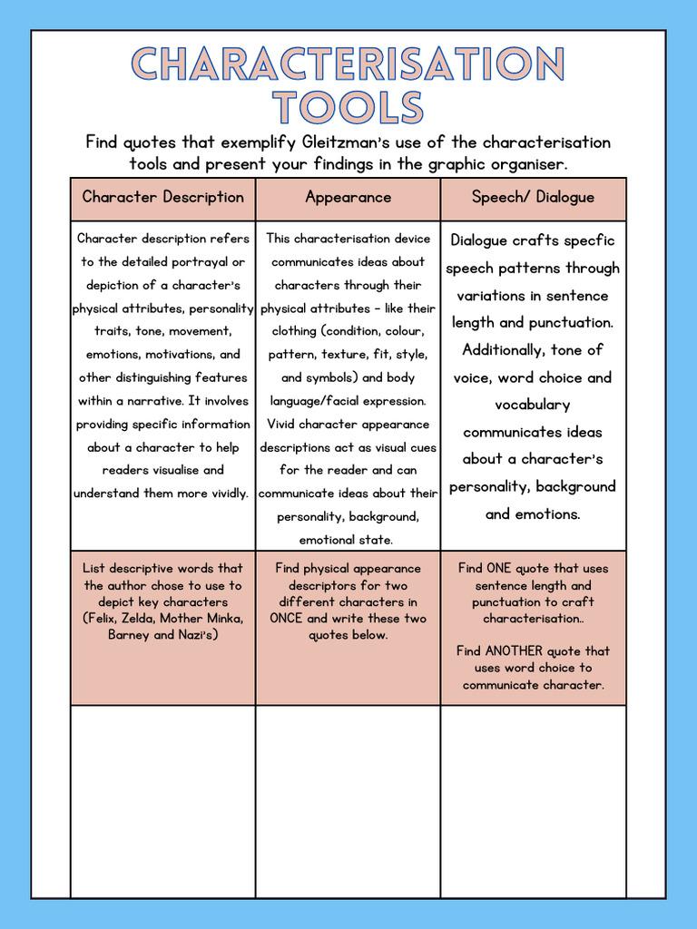 R5 Characterisation Tools | PDF | Narrative | Emotions