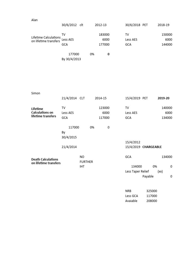3rd July 2024 | PDF | Government Finances | Taxes