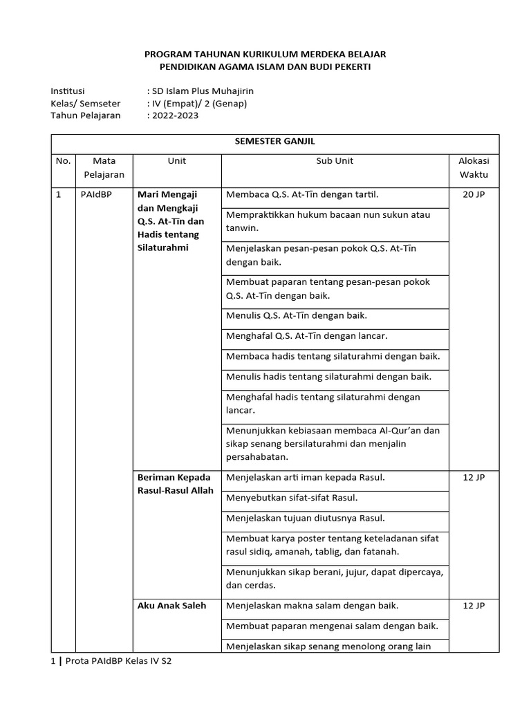 03 PROTA KUMER PAIdBP KELAS IV S2 - (2 Hal) | PDF