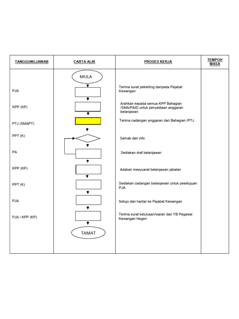 Carta Alir w19 | PDF | Komputer