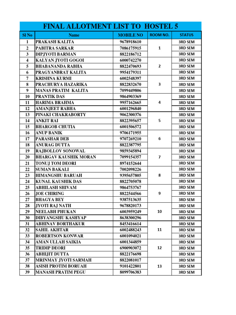Final Allotment H5 | PDF