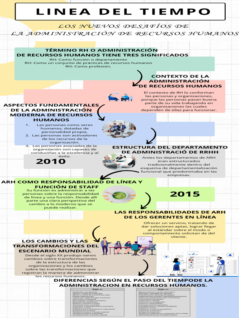 Infografia Linea Del Tiempo Timeline Historia Cronologia Empresa Profesional Multicolor | PDF ...