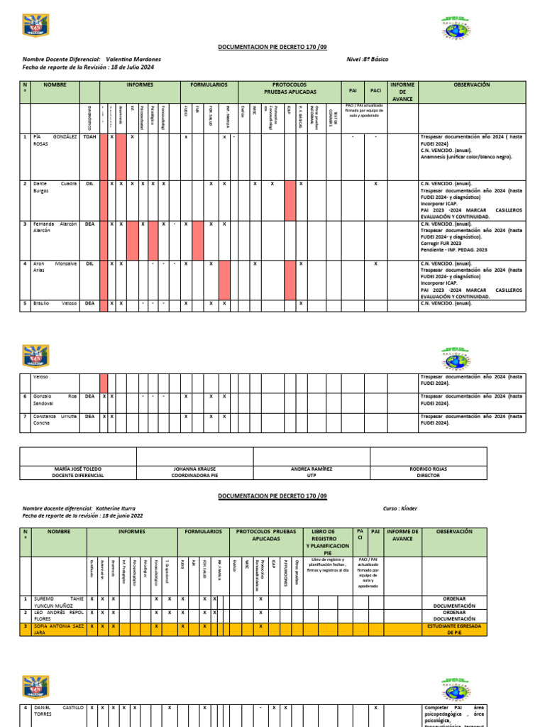 Planilla Supervisión Documentos Pie | PDF | Science | Ciencias del comportamiento