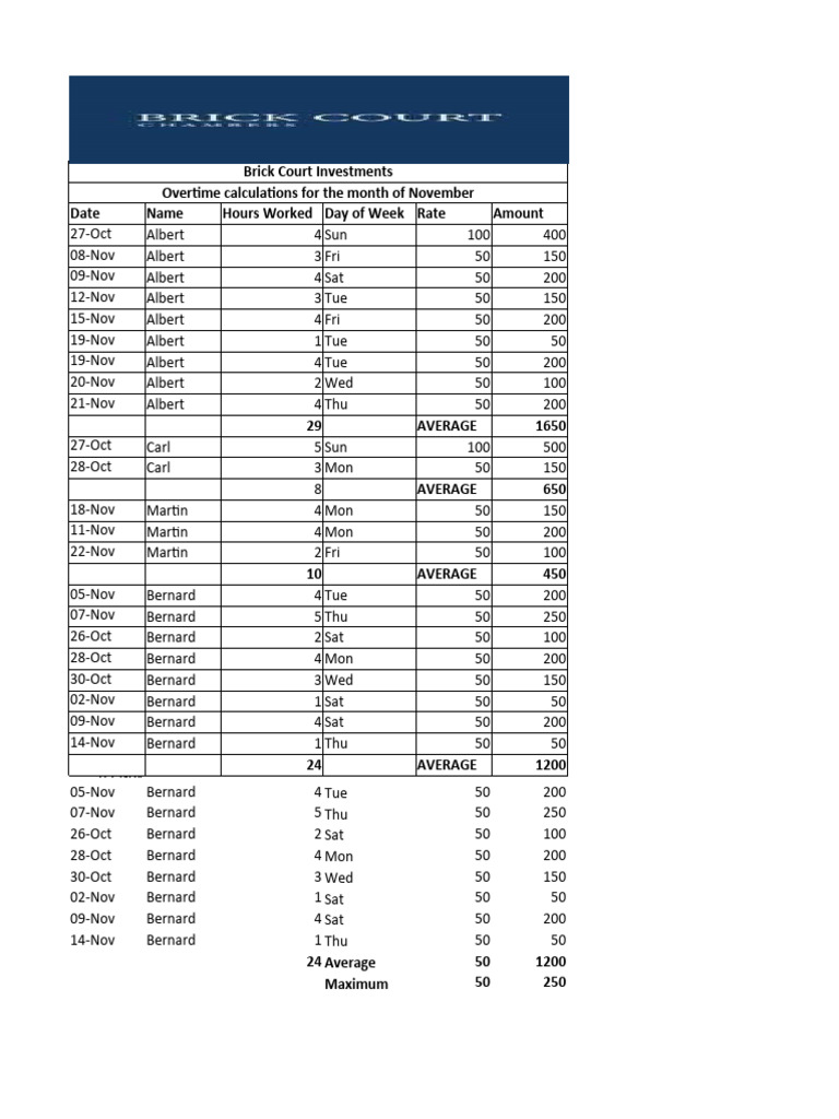Overtime Analysis | PDF