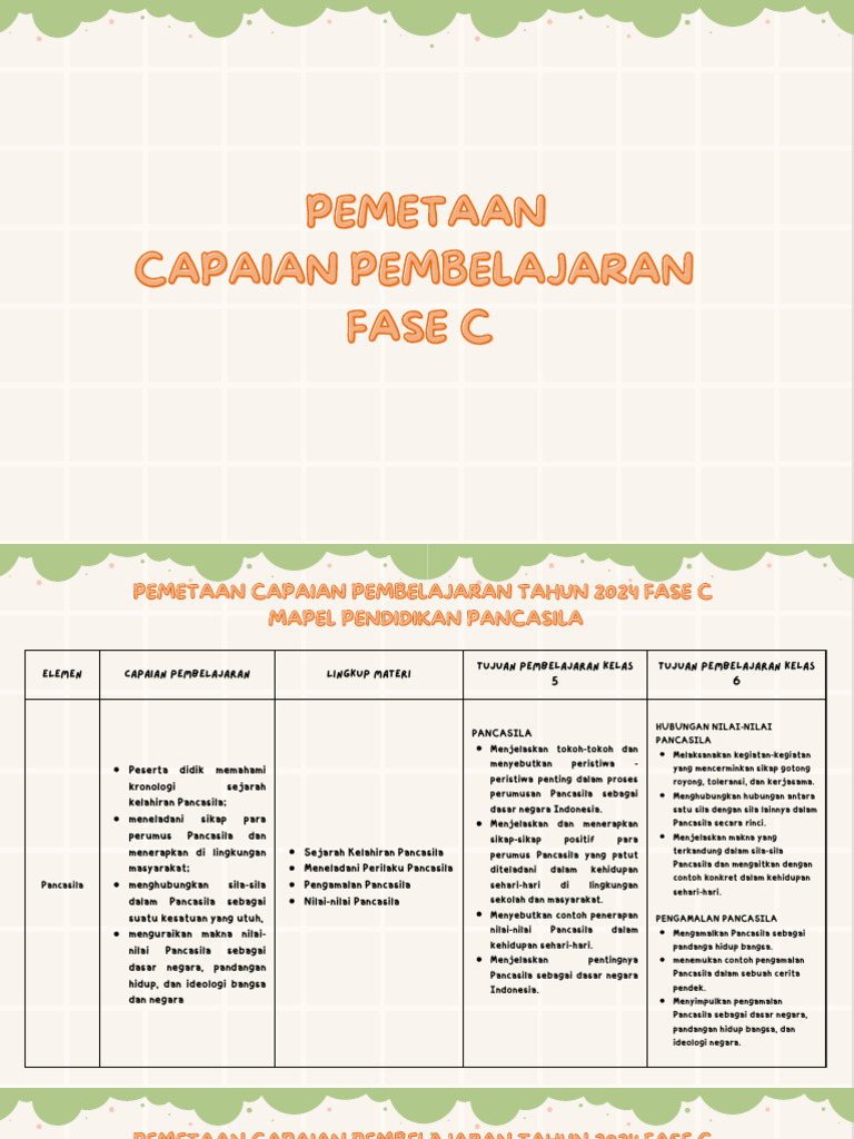 Pemetaan CP Fase C | PDF