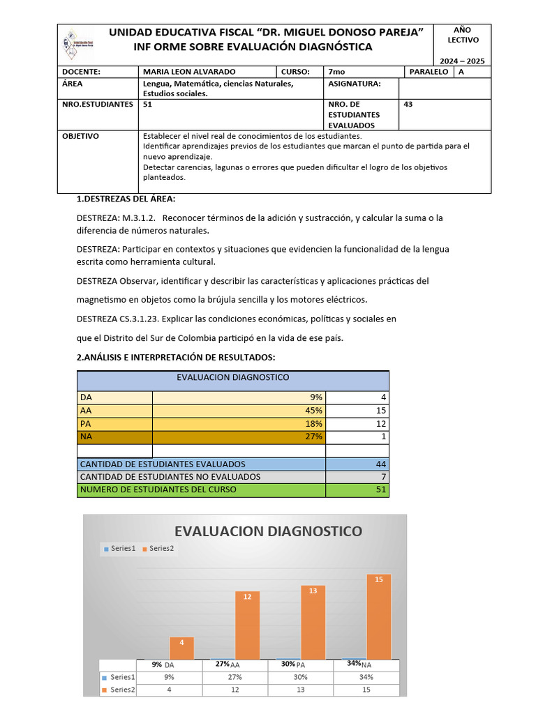 Docente - Informe de Evaluación Diagnóstica | PDF | Evaluación | Aprendizaje