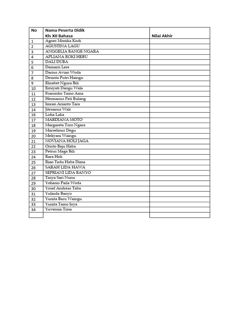 Daftar Nilai Praktek Kls XII | PDF