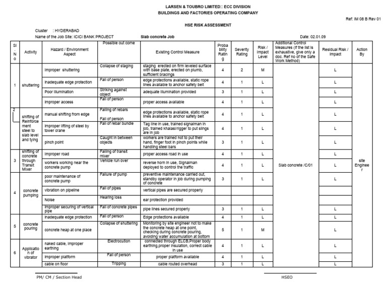 1.hra Slab Concrete | PDF | Concrete | Safety
