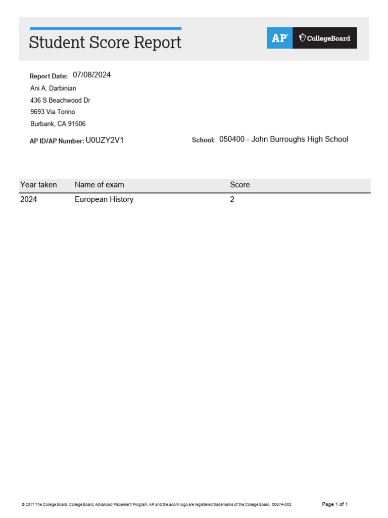 Score Report PDF