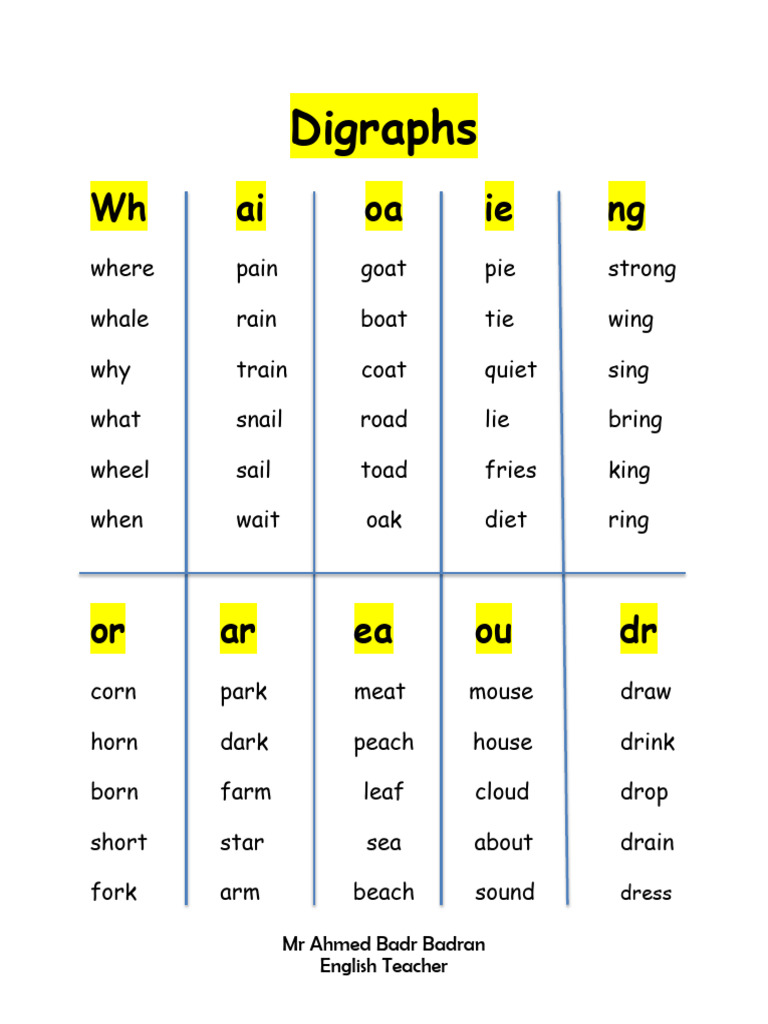 Di Graphs | PDF