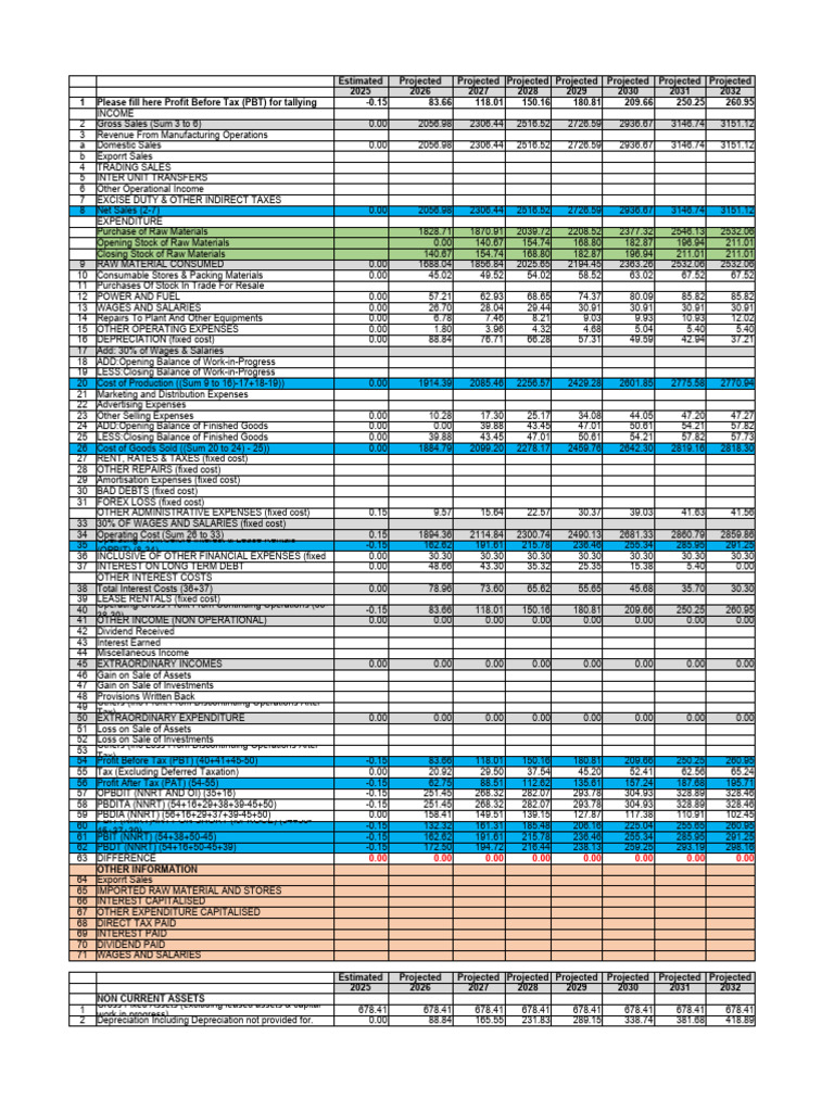 BS Analysis | PDF | Deferred Tax | Revenue
