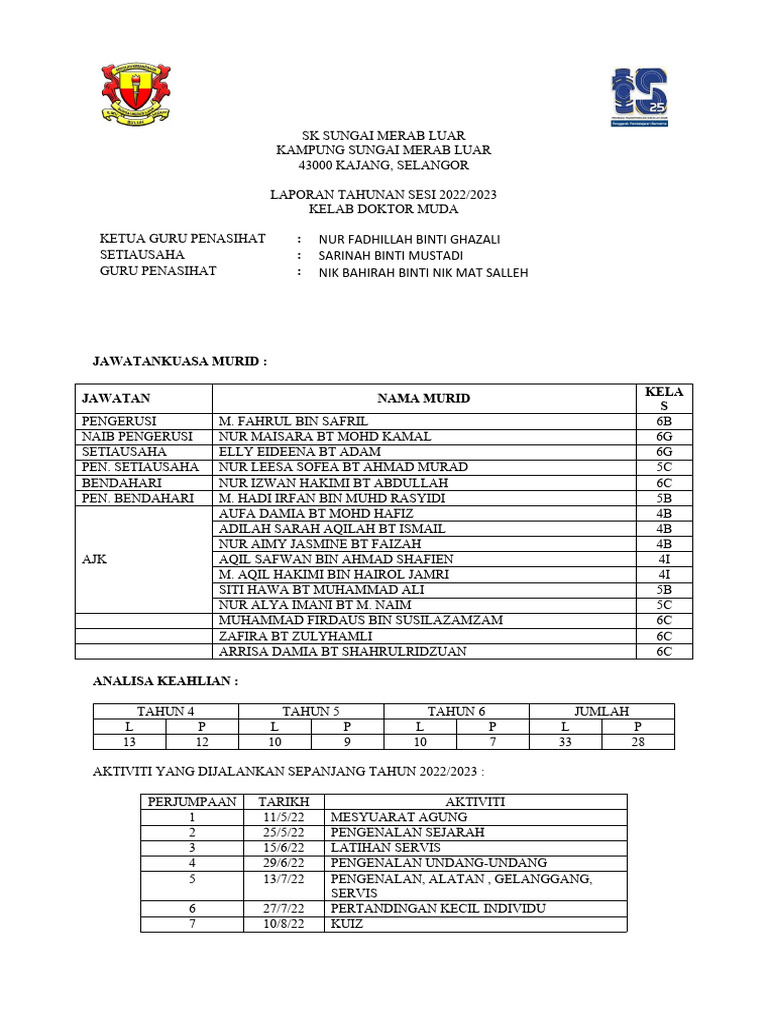 Contoh Tapak Laporan Tahunan Badminton | PDF