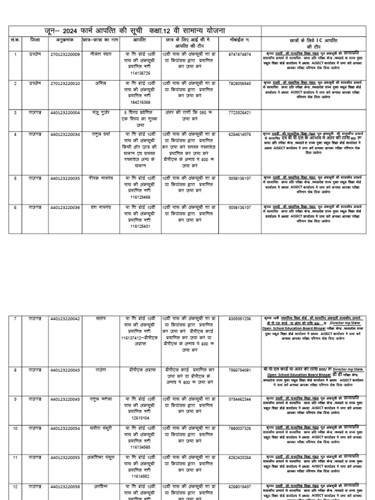 Objection List Open School May 2024 | PDF