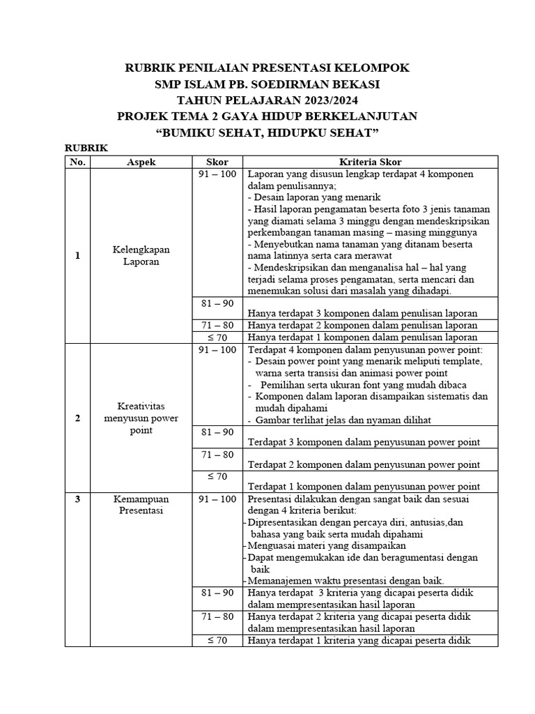 Rubrik Penilaian Presentasi Kelompok Kelas 7 | PDF