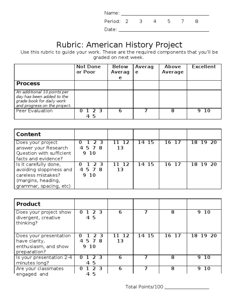American History Project Rubric Guide | PDF | Rubric (Academic ...