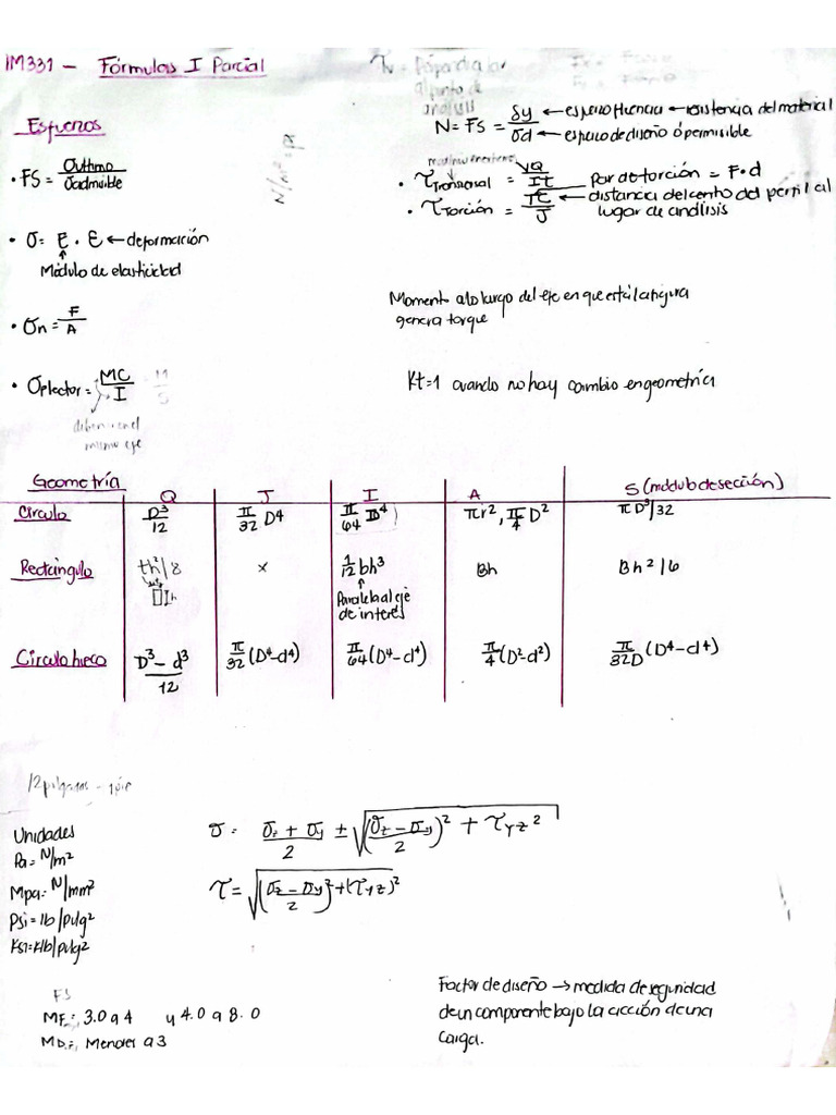 Fórmulas Elementos | PDF