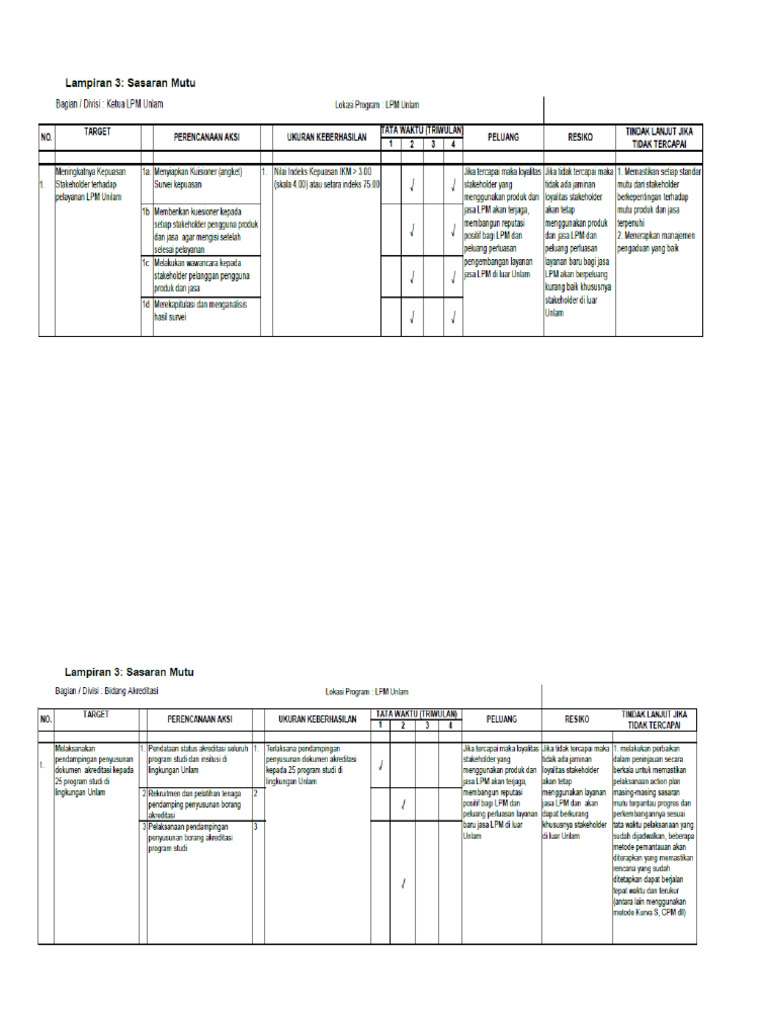 Contoh Form Sasaran Mutu | PDF