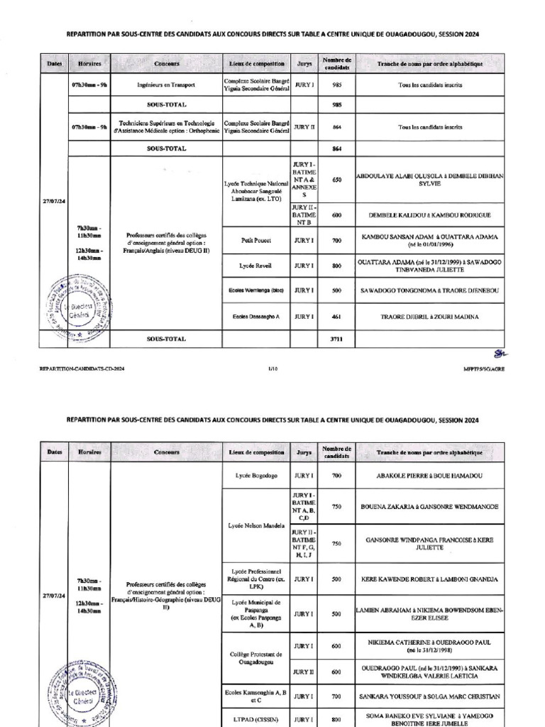 Répartition CAPES - CAP-CEG | PDF