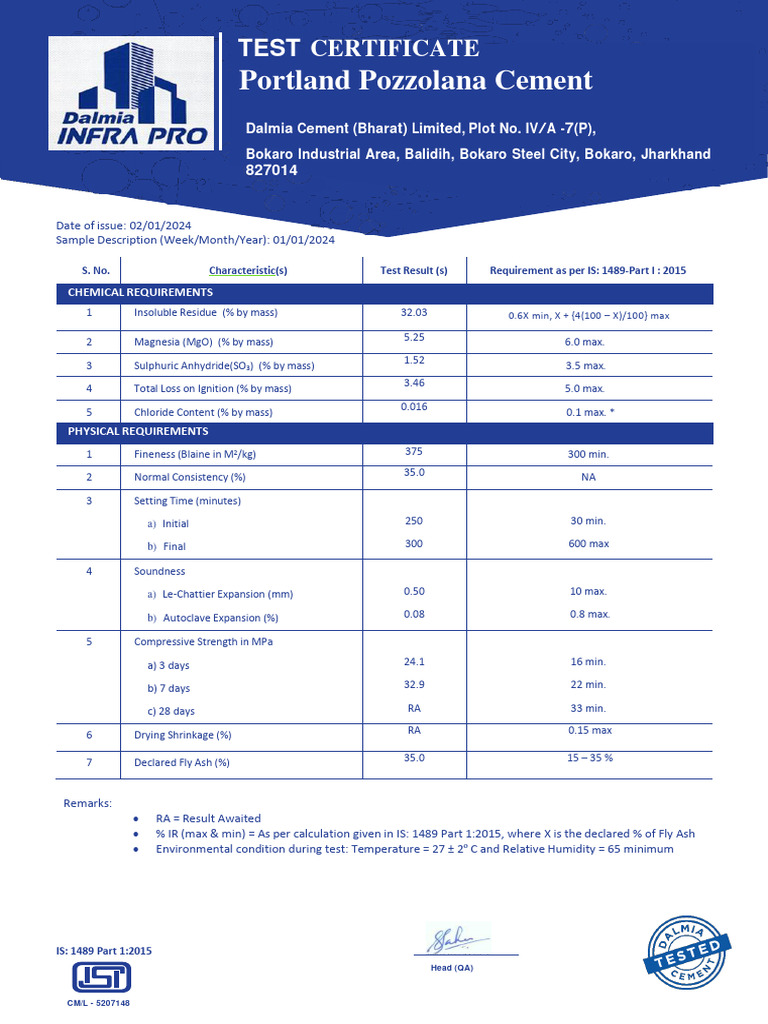 Jan MTS | PDF | Cement | Composite Material