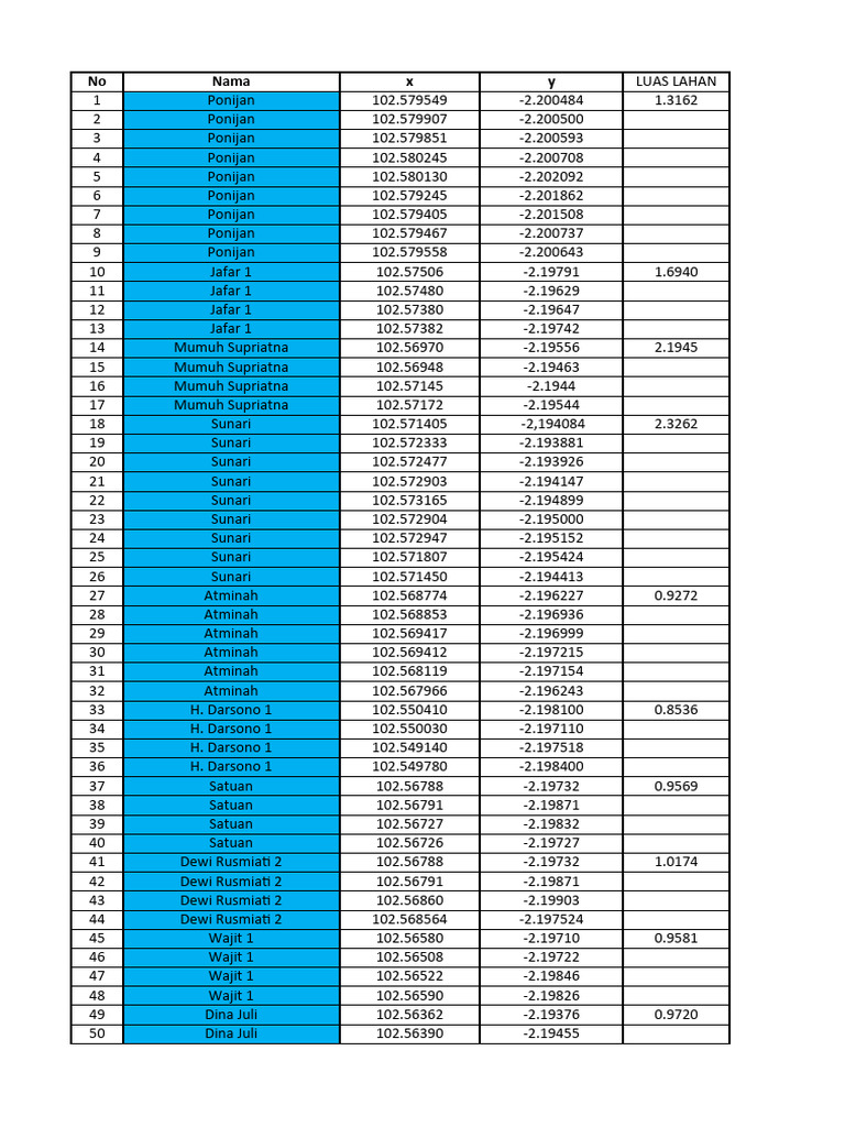 Titik Koordinat Pelakar Jaya - New-1 | PDF