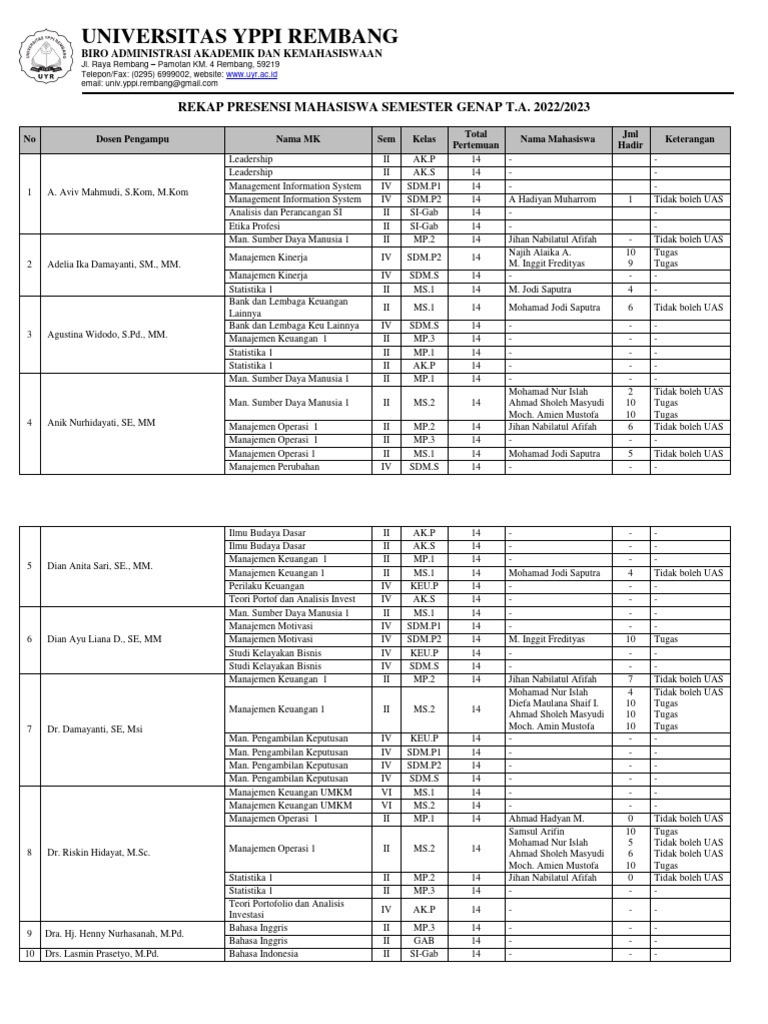 Rekap Presensi Semester Genap TA 2022-2023 | PDF