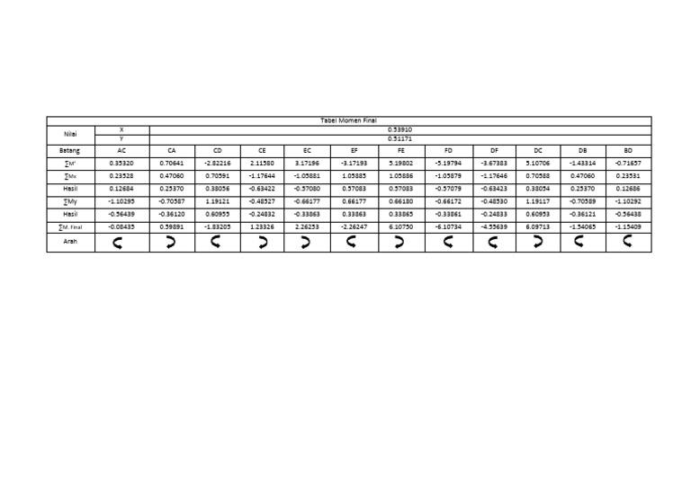 Tabel Metode Nanik Anstruk Fixxx | PDF