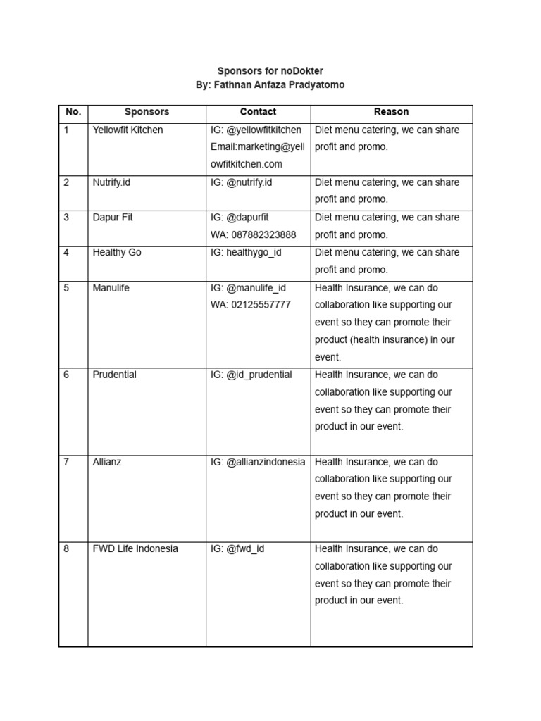 Sponsors For Nodokter - Fathnan Anfaza | PDF | Food Industry | Eating ...