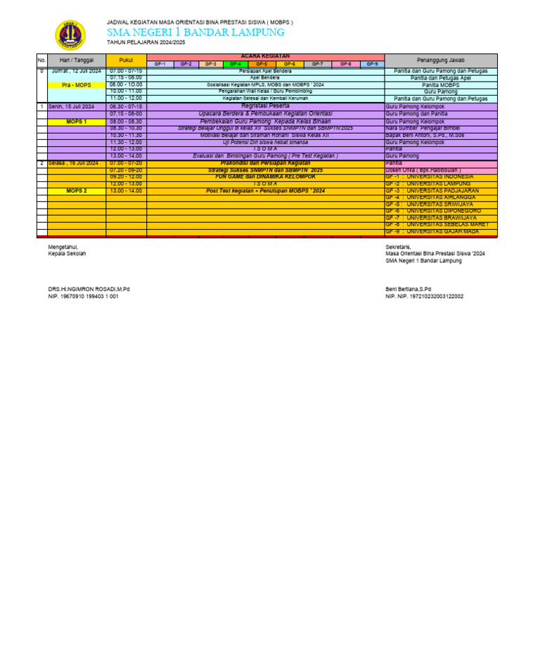 Jadual Mops 24.oke | PDF