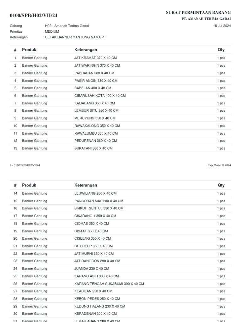 0100/SPB/H02/VII/24: # Produk Keterangan Qty | PDF