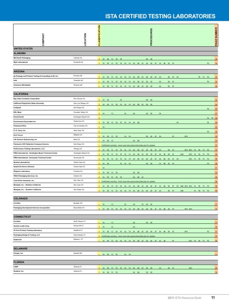 2011 ISTA Test Labs | PDF | Business | Mergers And Acquisitions
