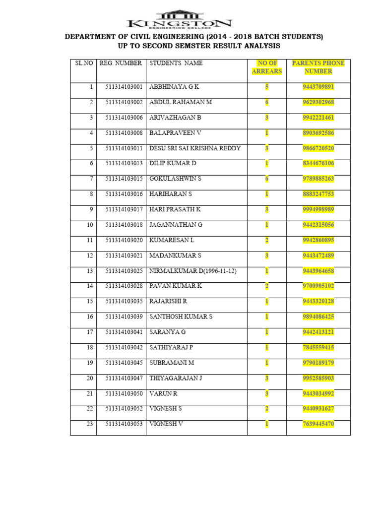 List of Arrears With Name | PDF