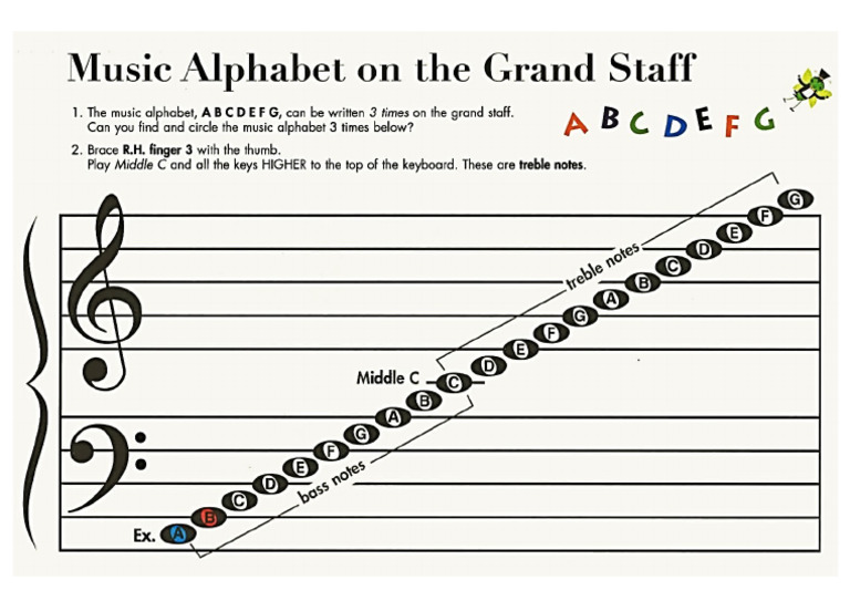 Musical Notes | PDF