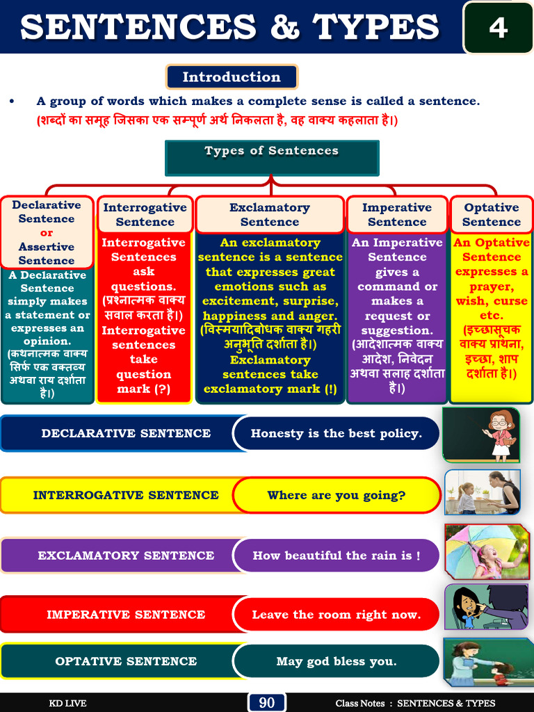 Chapter - 4 - SENTENCE - & - TYPES | PDF | Question | Sentence ...