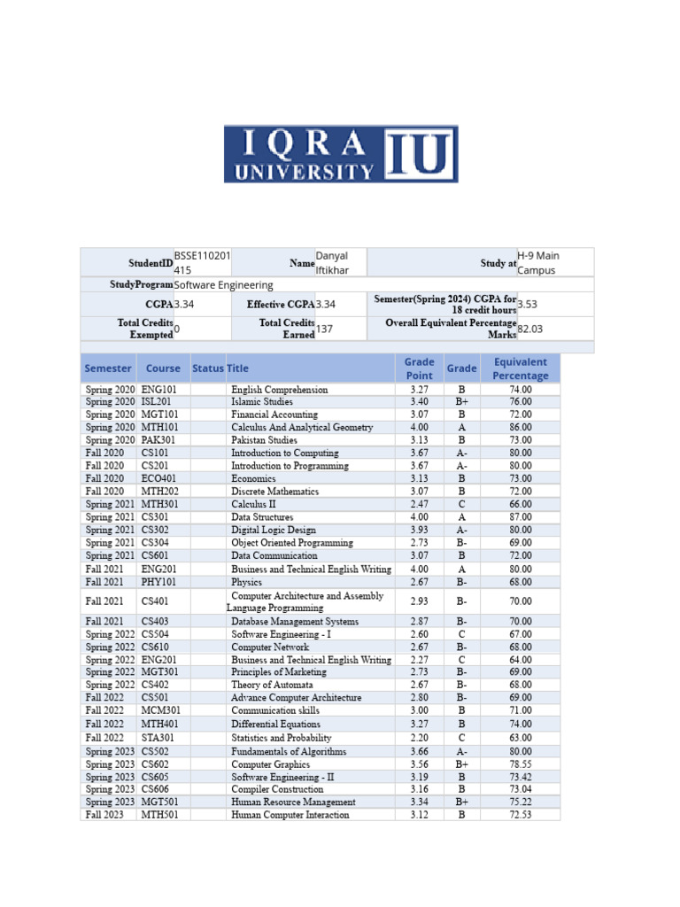 BS Software Engineering Marksheet | PDF | Engineering | Software