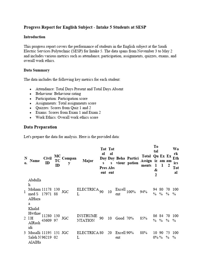Progress Report For English Subject | PDF